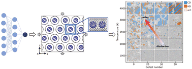 Vacancy defects impede the transition from peapods to diamond: a ...