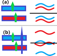 Electric-field induced half-metallic properties in an experimentally ...