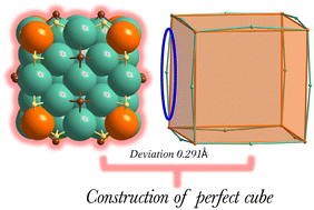 Constructing perfect cubic Ag–Cu alloyed nanoclusters through selective ...