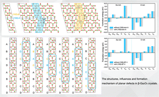 Structures, influences, and formation mechanism of planar defects on ...