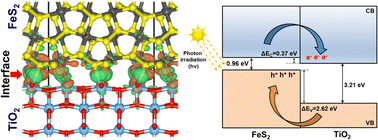 Unraveling the origin of the high photocatalytic properties of earth ...