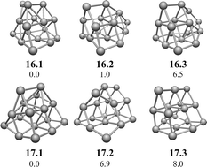 On the structure and electronic properties of Ptn clusters: new most ...