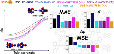 Excess and excited-state dipole moments of real-life dyes: a comparison ...