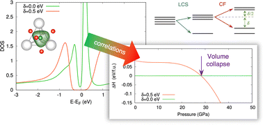 Exploring correlation effects and volume collapse during electride ...