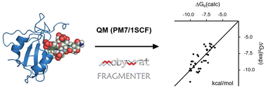 Target–ligand binding affinity from single point enthalpy calculation ...