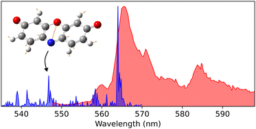 Cryogenic fluorescence spectroscopy of oxazine ions isolated in vacuo ...