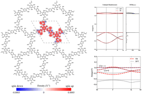 Enantiomorphic kagome bands in a two-dimensional covalent organic ...