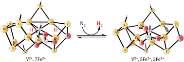 The energetics of N2 reduction by vanadium containing nitrogenase ...