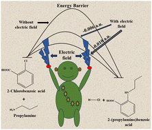 External electric field, a potential catalyst for C–N cross-coupling ...