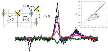 Interplay between transition-metal K-edge XMCD, slight structural ...