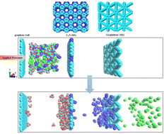 Highly efficient helium purification through a dual-membrane system ...