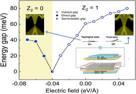Ideal two-dimensional quantum spin Hall insulators MgA2Te4 (A = Ga, In ...