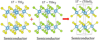 Janus layers and electronic structure of 1T-(TiSeS)2 - Physical ...