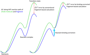Robust fragment-based method of calculating hydrogen atom transfer ...