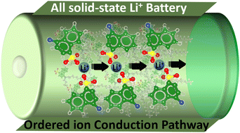 Modelling structure and ionic diffusion in a class of ionic liquid ...