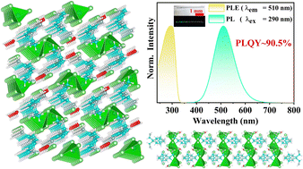 A zero-dimensional hybrid copper(i) bromide single crystal with highly ...
