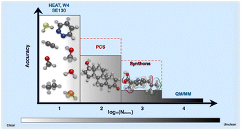 Quantum chemistry meets high-resolution spectroscopy for characterizing ...