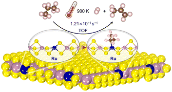 Design of MoS2 edge-anchored single-atom catalysts for propane ...