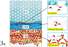 Unraveling the molecular freezing behavior of water on a calcium ...