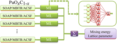 Exploring thermodynamic stability of plutonium oxycarbide using a ...