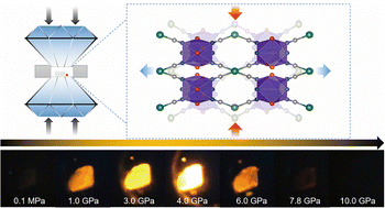 Negative linear compressibility and strong enhancement of emission in ...