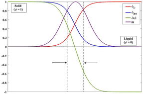 Phase-field crystal modeling of graphene/hexagonal boron nitride ...