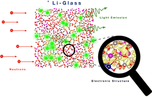First-principles study of lithium aluminosilicate glass scintillators ...