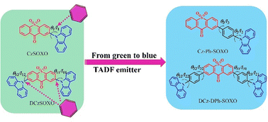 An effective method in modulating thermally activated delayed ...