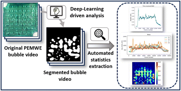 Deep learning-enhanced characterization of bubble dynamics in proton ...