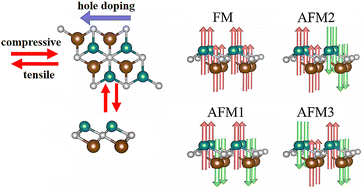 Tuning the magnetic properties of double transition-metal carbide CoMC (M = Ti, V, Cr, Mn, Fe ...