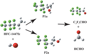 The mechanism and kinetics of the atmospheric oxidation of CF3(CF2)2CH ...