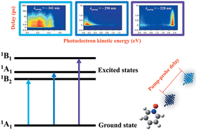 Insights into ultrafast decay dynamics of electronically excited ...