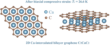Superconductivity in Ca-intercalated bilayer graphene: C2CaC2 ...