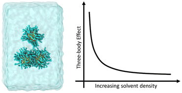 Three-body interaction of gold nanoparticles: the role of solvent ...