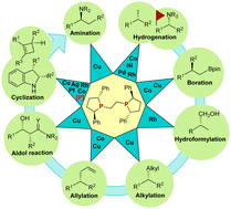 Chiral bisphosphine Ph-BPE ligand: a rising star in asymmetric ...