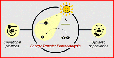 Energy transfer photocatalysis: exciting modes of reactivity - Chemical ...