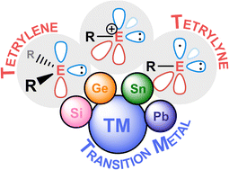 Heavier tetrylene- and tetrylyne-transition metal chemistry: it's no ...
