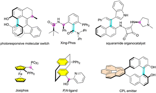 Enantioselective synthesis of molecules with multiple stereogenic ...