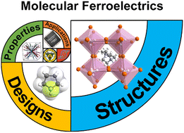 The past 10 years of molecular ferroelectrics: structures, design, and ...