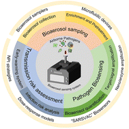 On-site airborne pathogen detection for infection risk mitigation ...