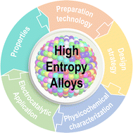 High-entropy alloys in electrocatalysis: from fundamentals to ...