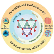 Oxygen vacancy chemistry in oxide cathodes - Chemical Society Reviews ...