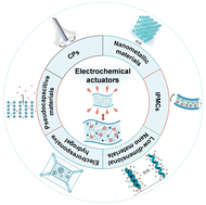 Electrochemically-driven actuators: from materials to mechanisms and ...