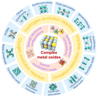 Beyond conventional structures: emerging complex metal oxides for ...