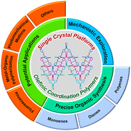 Construction of olefinic coordination polymer single crystal platforms ...