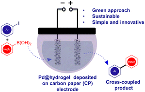 Electrochemical Suzuki–Miyaura cross-coupling using peptide bolaamphiphile hydrogel-supported Pd ...