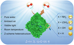 Ligand functionalization on Zr-MOFs enables efficient visible-light ...