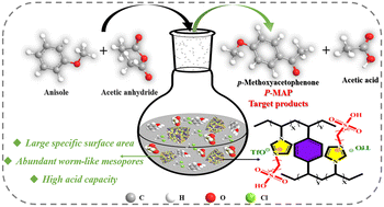An efficient porous acidic ionic liquid polymer catalyst for Friedel ...