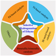 Recent research advances on catalysts for selective hydrogenation of ...