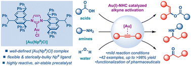 [Au(Np#)Cl]: highly reactive and broadly applicable Au(i)–NHC catalysts ...